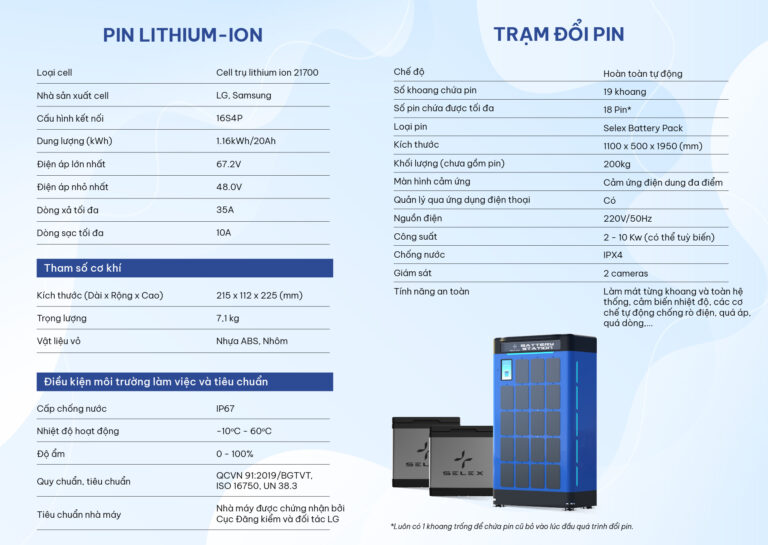 Selex Pin - Selex Motors - Hệ sinh thái Xe máy điện thông minh